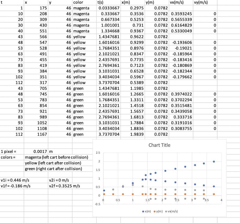 Solved Let the total kinetic energy of the two sleds before | Chegg.com