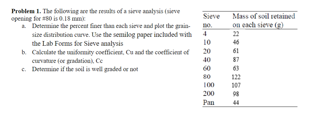 Solved Problem 1. The following are the results of a sieve | Chegg.com