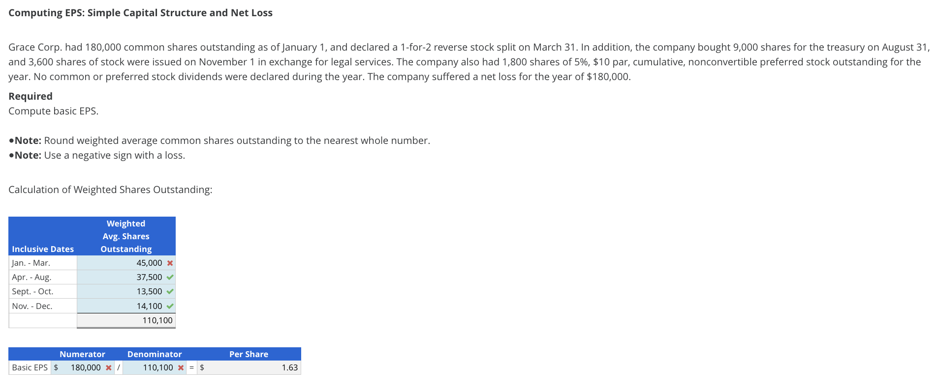 Solved Computing EPS: Simple Capital Structure and Net Loss | Chegg.com