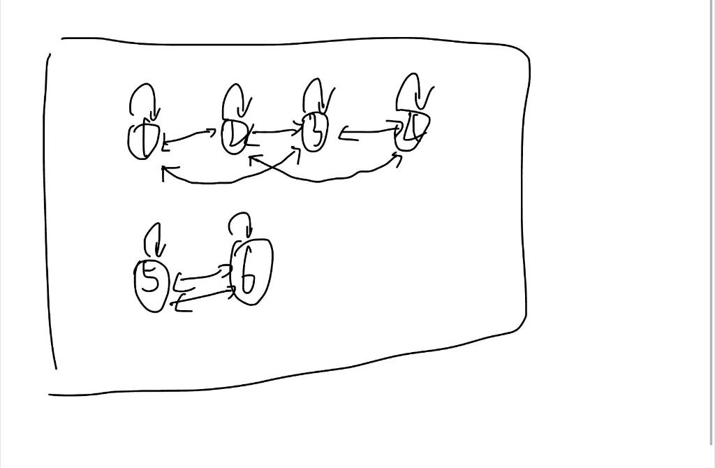 Solved Draw a directed graph which represents the | Chegg.com