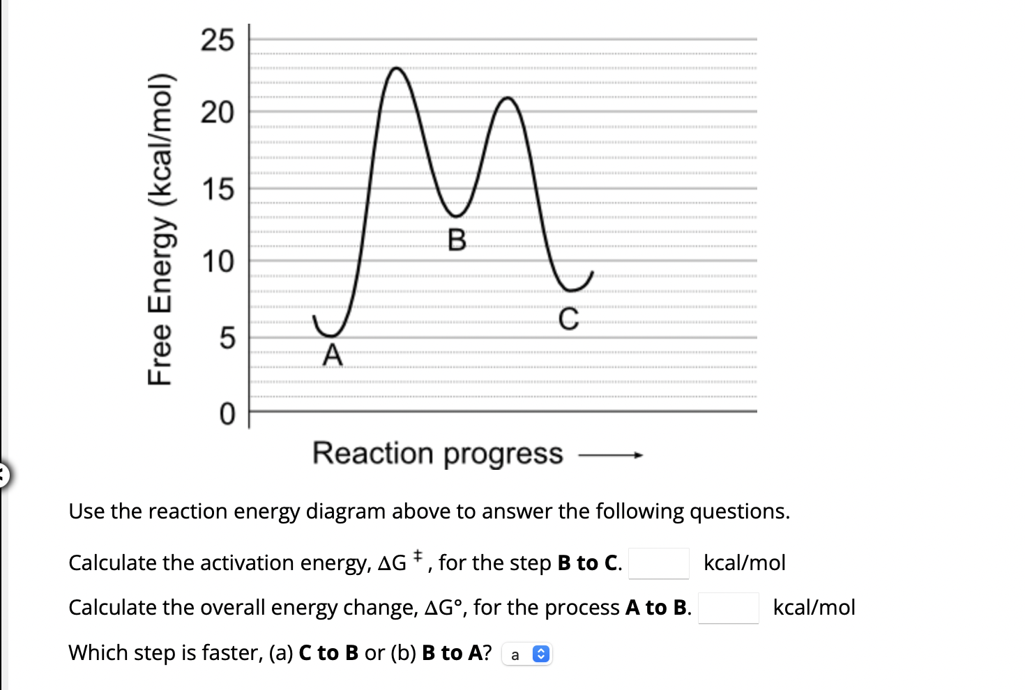 Solved Reaction progress Use the reaction energy diagram | Chegg.com