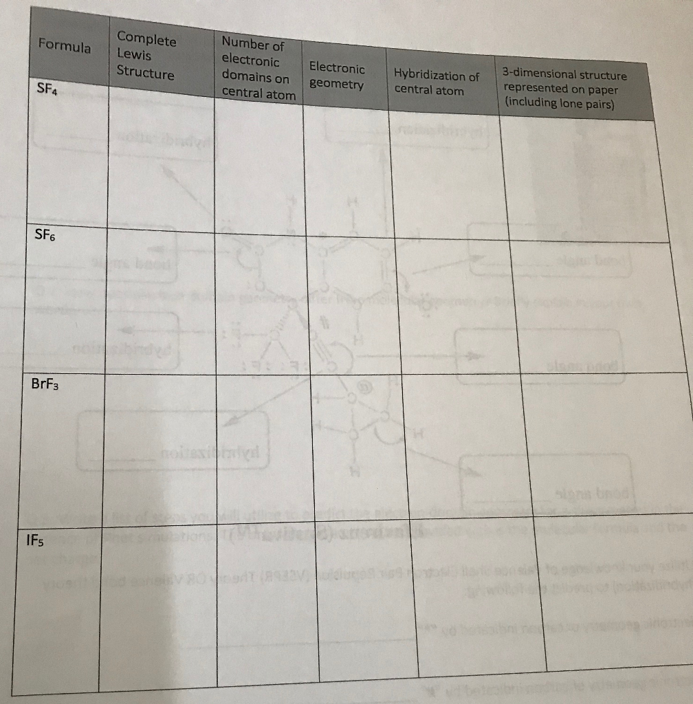 Solved Complete the following table. Use lines and wedges to | Chegg.com