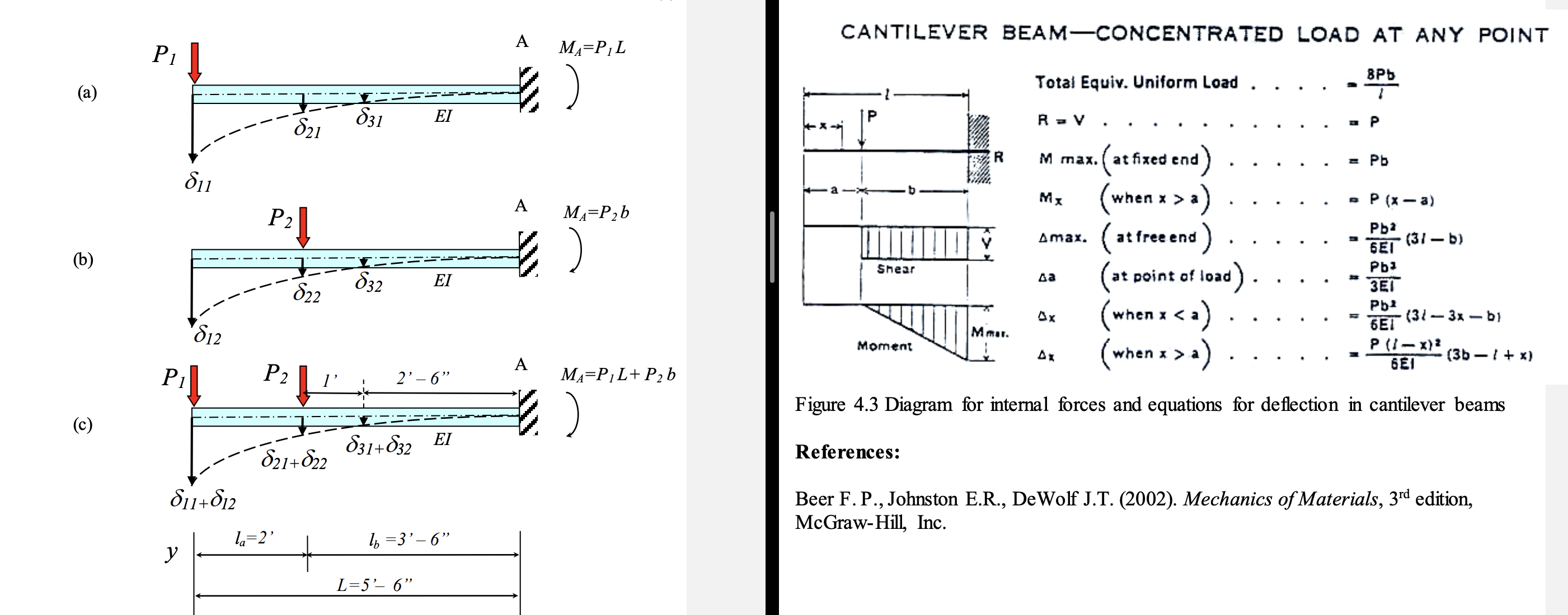 Solved The width of the beam is 3.33 in., the height of the | Chegg.com