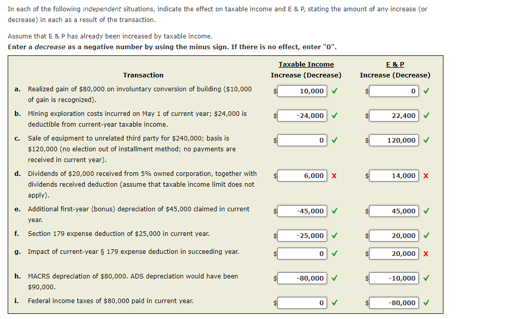 Solved In each of the following independent situations, | Chegg.com