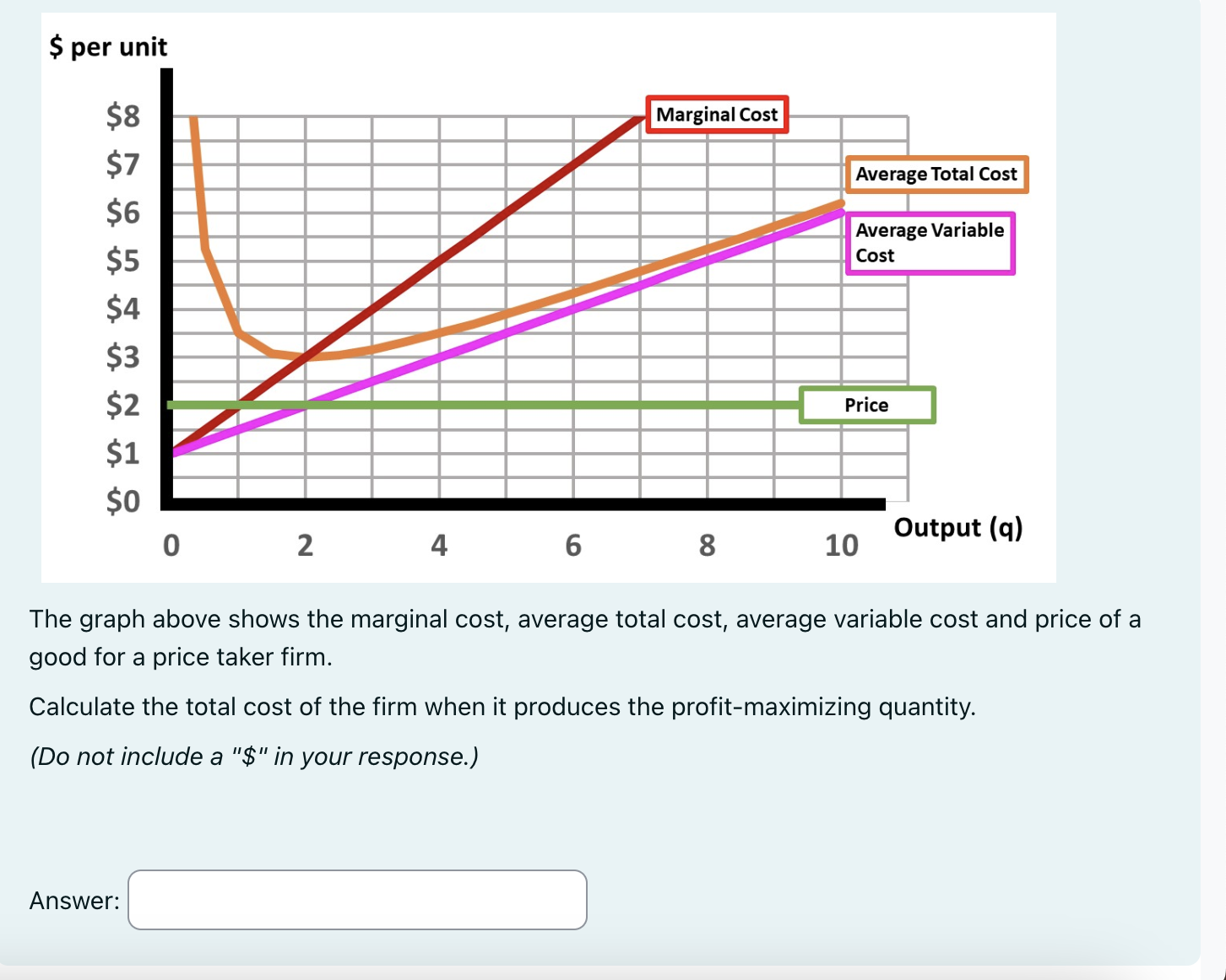 Solved The graph above shows the marginal cost, average | Chegg.com