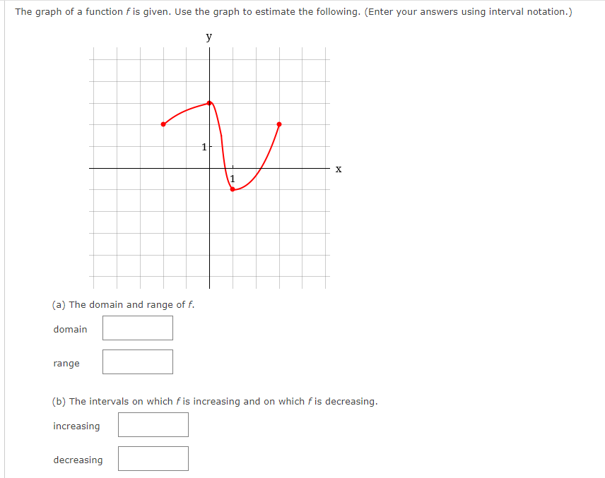 Solved (b) The intervals on which f is increasing and on | Chegg.com