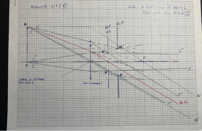 Use the figure below to construct a ray diagram and | Chegg.com