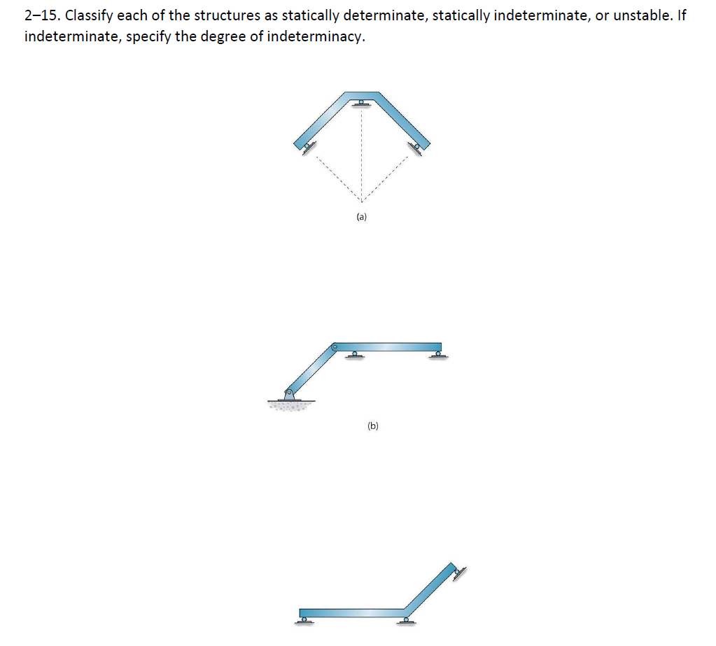 Solved 2–15. Classify each of the structures as statically | Chegg.com