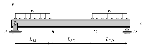 Solved The simply supported beam consists of a W410 × 85 | Chegg.com