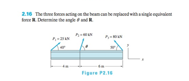 Solved 2.16 The three forces acting on the beam can be | Chegg.com