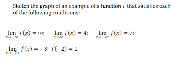 Solved Sketch the graph of an example of a function 𝑓 that | Chegg.com