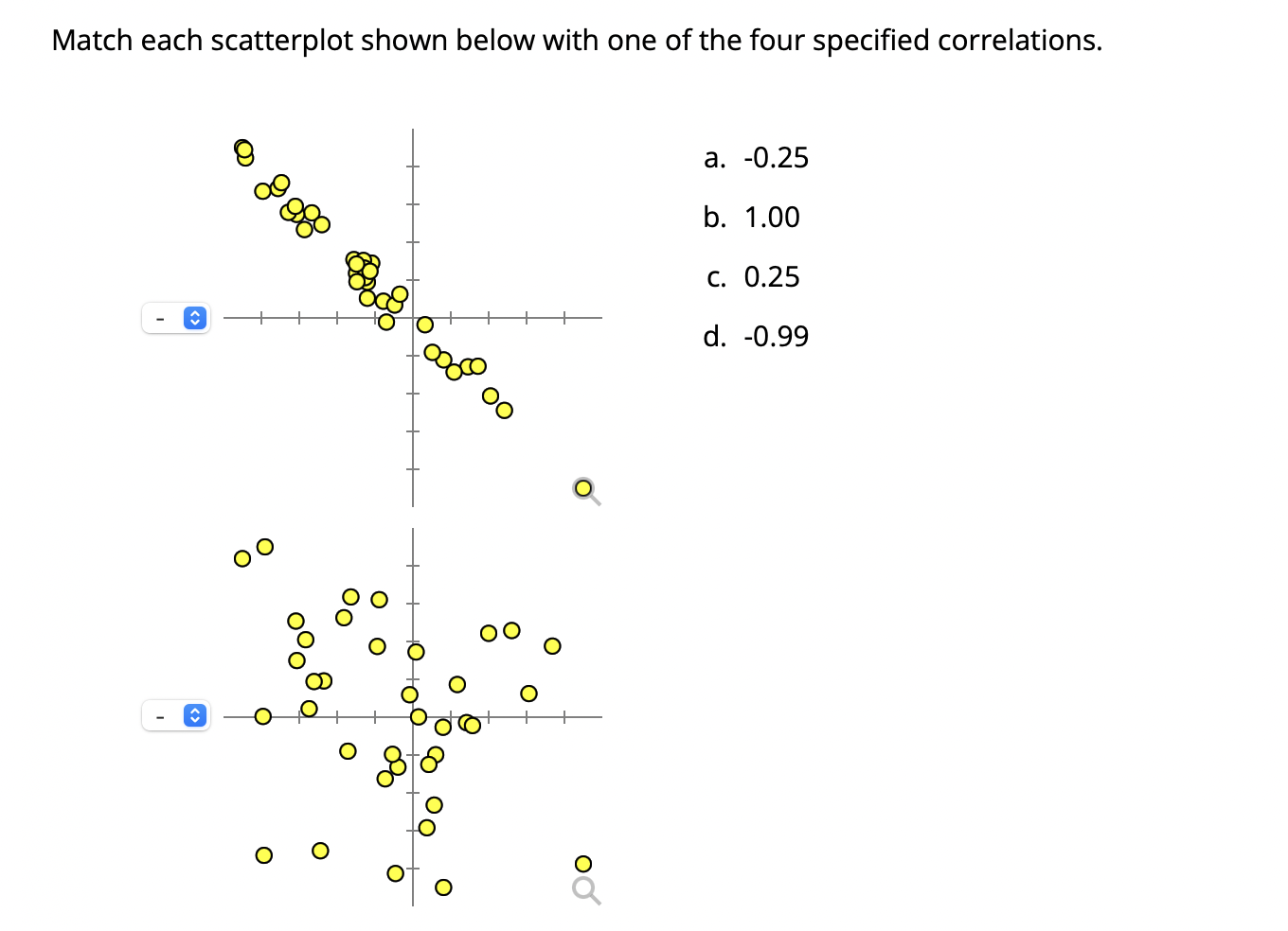 Solved Match each scatterplot shown below with one of the | Chegg.com