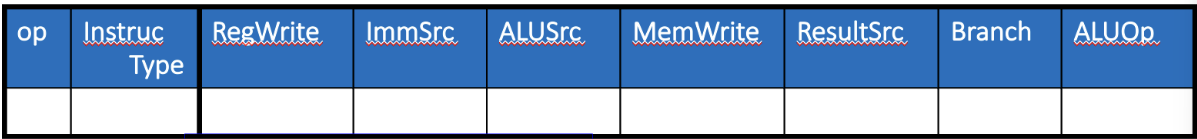 Solved In the single-cycle processor shown below, complete | Chegg.com