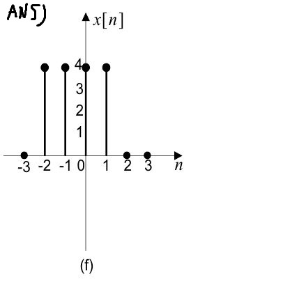 Solved Draw the following discrete signals. x [n] = Ek (51k+ | Chegg.com
