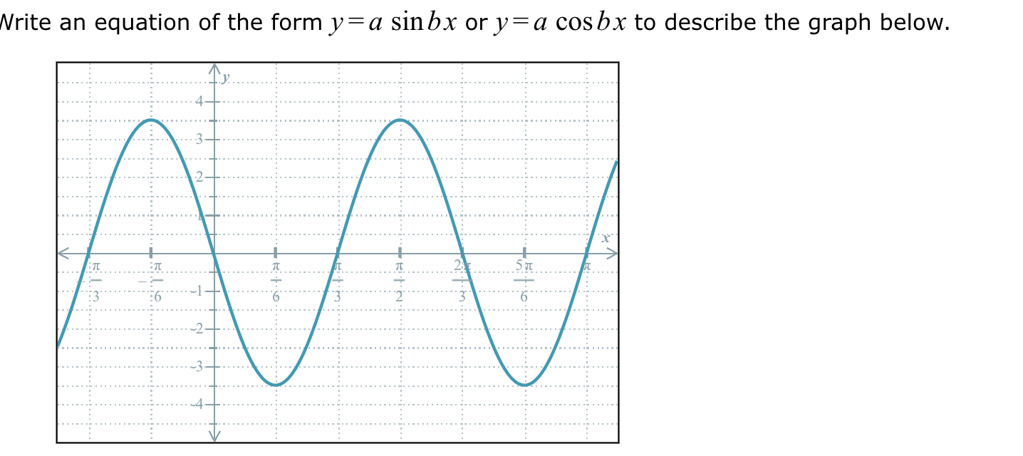 Solved Write An Equation Of The Form Yasinbx Or Yacosbx To 