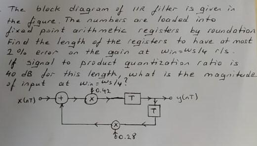 The block diagram of 11R filter is given in the | Chegg.com