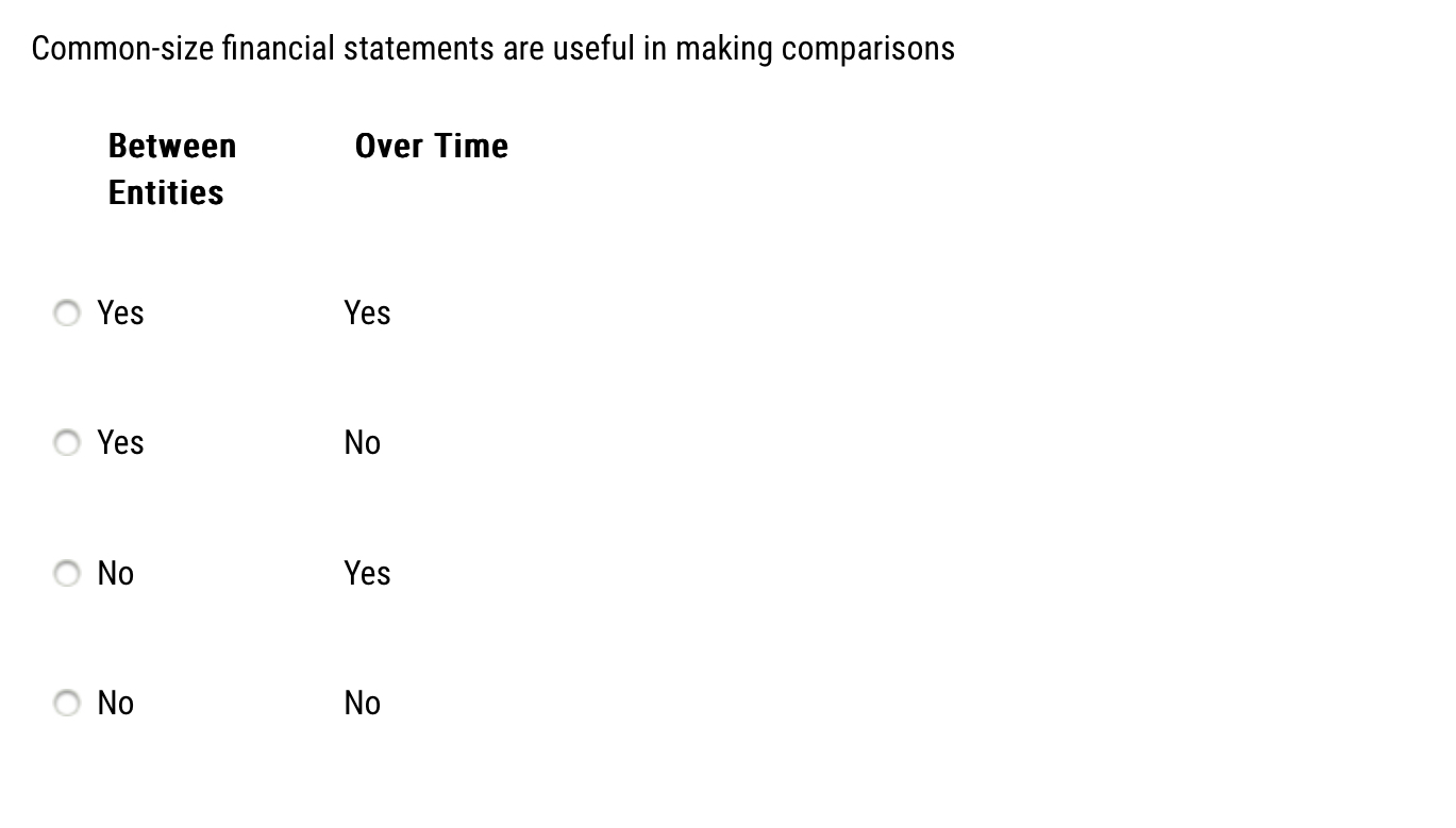 Solved Common-size financial statements are useful in making | Chegg.com
