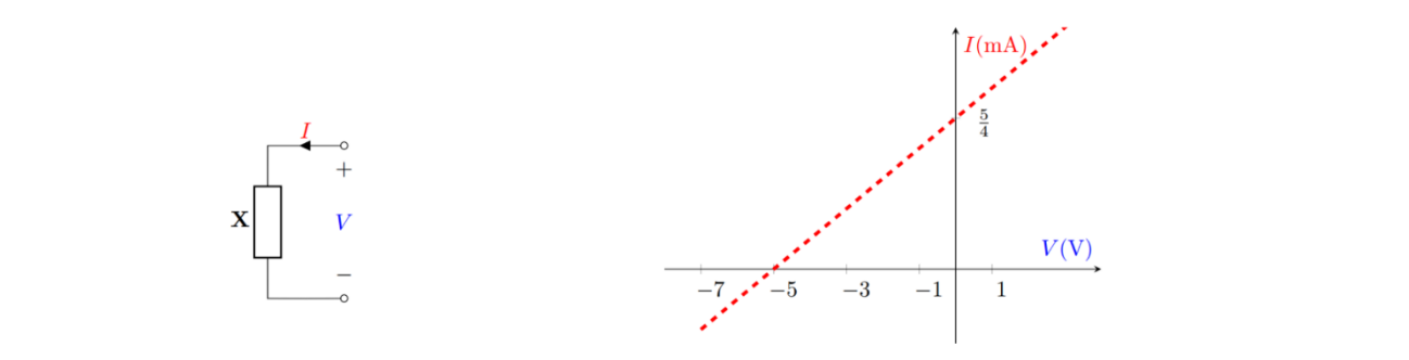 Solved You are provided with the following circuit elements: | Chegg.com