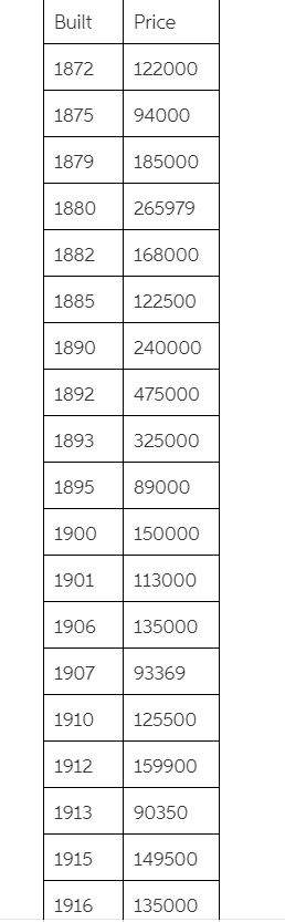 (Solved) : Using Matlab Use Regularized Least Squares Algorithm Housing ... (Solved) : Using Matlab Use Regularized Least Squares Algorithm Housing ...