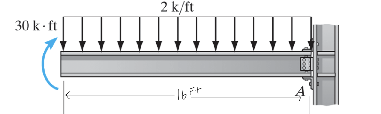 Solved a. Determine the internal shear force and bending | Chegg.com