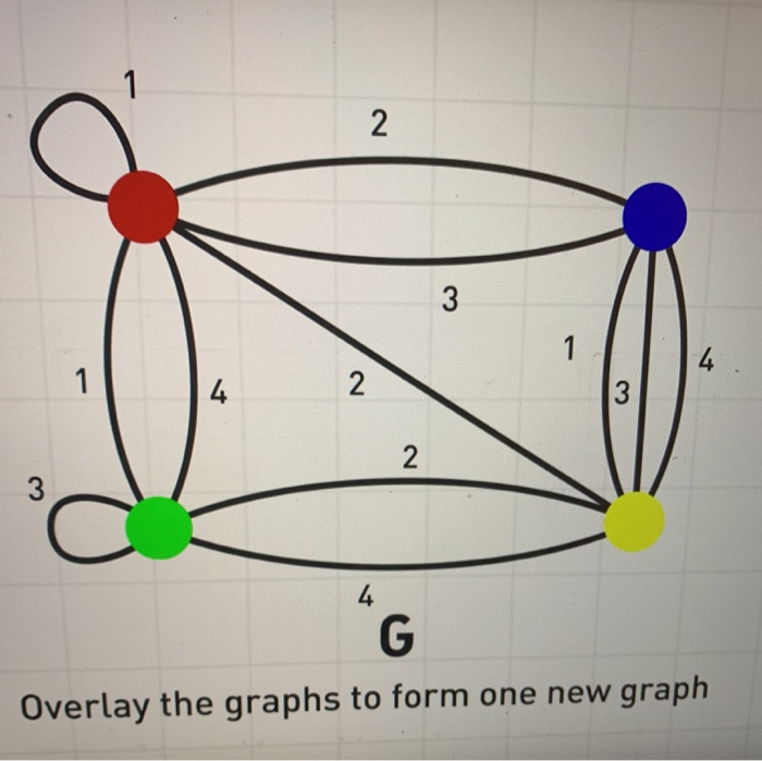 Solved From PBS Infinite S Cube 1 Cube 2 Cube 3 Cube 4 An | Chegg.com