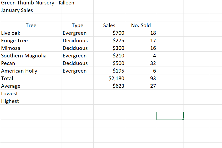 Solved 7. Use a function in cell C13 that finds the lowest | Chegg.com