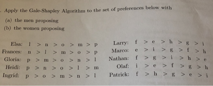 Solved Apply the Gale-Shapley Algorithm to the set of | Chegg.com