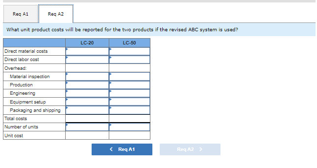 Solved Requlred Information [The following information | Chegg.com