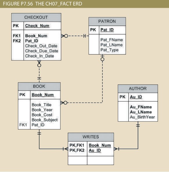 Solved A. Write a query to display the different subjects on | Chegg.com