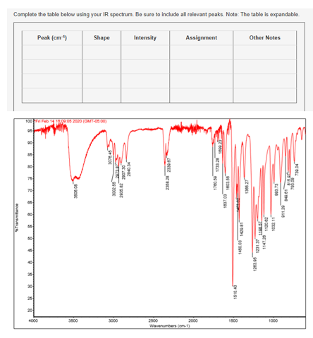Solved Complete the table below using your IR spectrum Be | Chegg.com