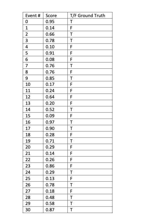 Solved There are many tools you might choose for this: | Chegg.com