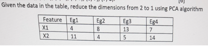 Solved Given the data in the table, reduce the dimensions | Chegg.com