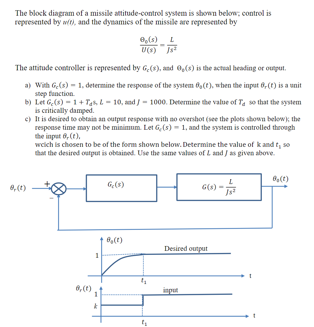 Solved The block diagram of a missile attitude-control | Chegg.com