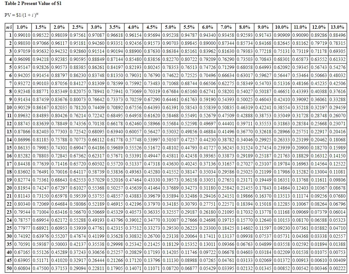 Table 2 Present Value of $1Table 4 Present Value of | Chegg.com