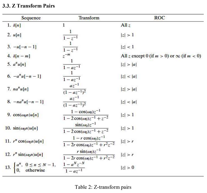 USING MATLAB : Verify z-transform of all properties | Chegg.com