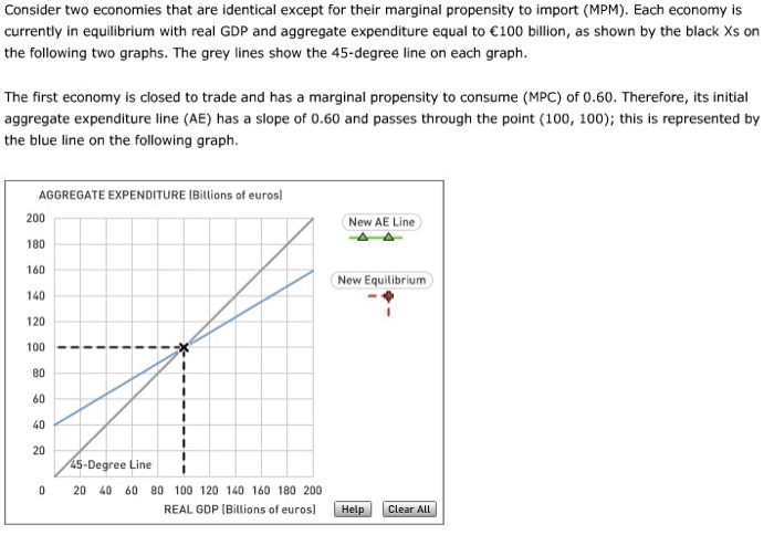 Solved Let c be the marginal propensity to consume (MPC) and | Chegg.com