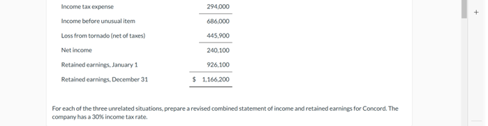 Solved A combined statement of income and retained earnings | Chegg.com