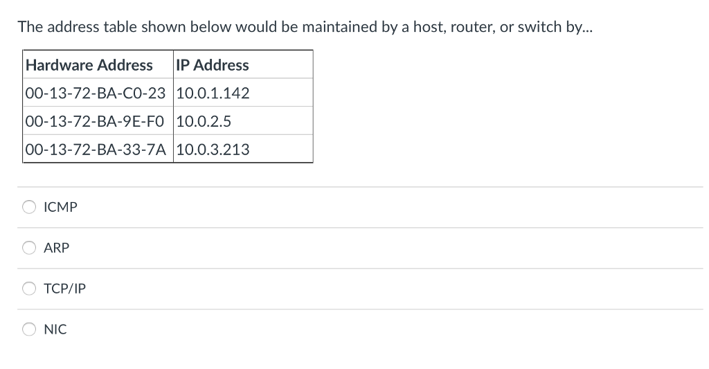 Solved The address table shown below would be maintained by | Chegg.com