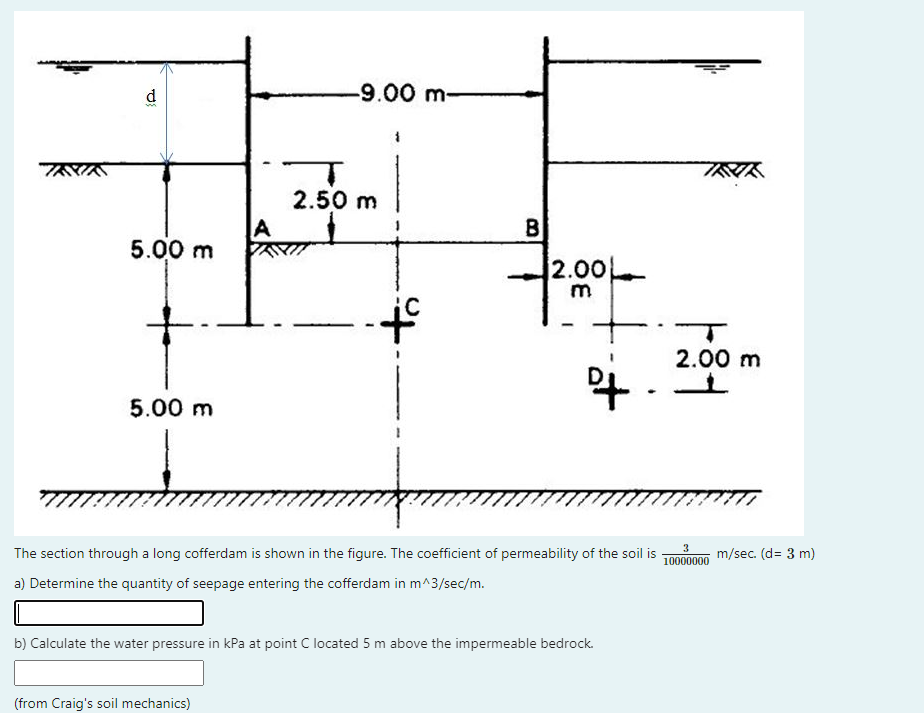 Solved The section through a long cofferdam is shown in the | Chegg.com