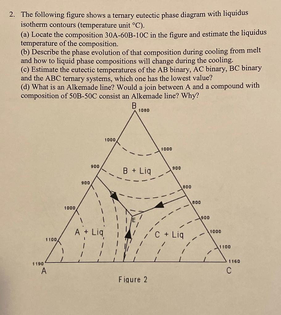 Solved 2. The following figure shows a ternary eutectic | Chegg.com