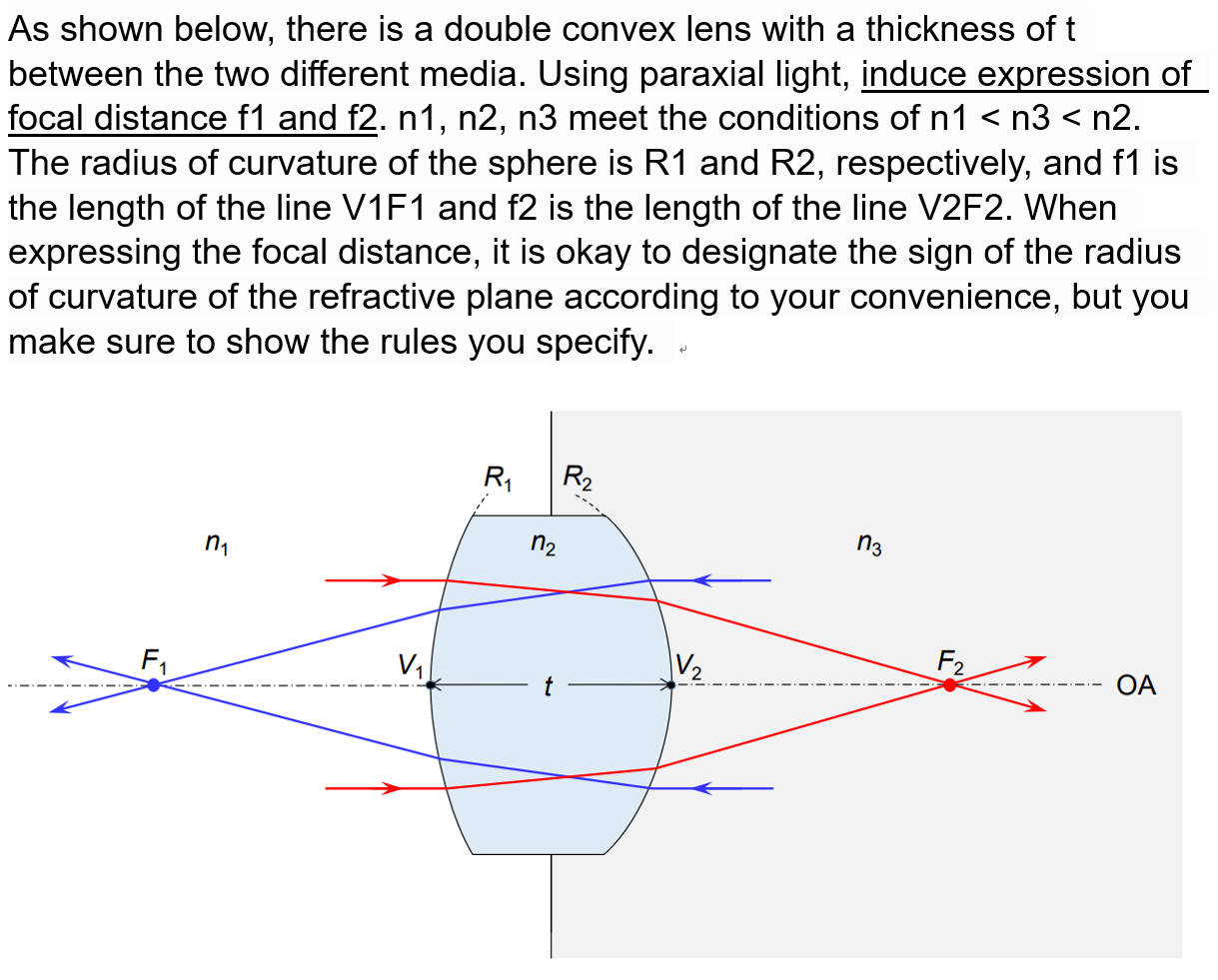 As shown below, there is a double convex lens with a | Chegg.com
