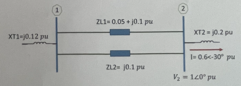Solved The figure shows the partial diagram in pu of a power | Chegg.com