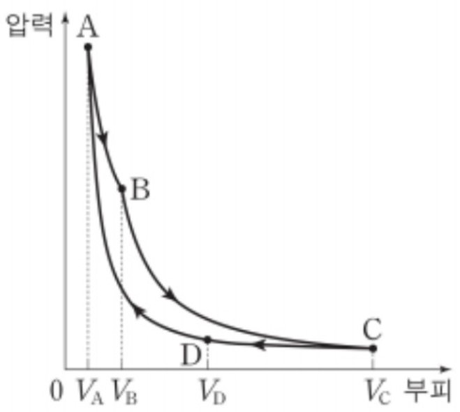 Solved (3) Explain the circulation process of the cooling | Chegg.com