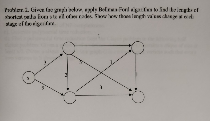 Problem 2. Given the graph below, apply Bellman-Ford | Chegg.com