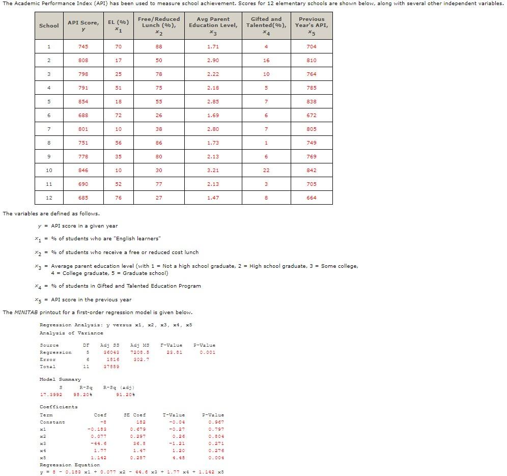 Solved The Academic Performance Index (API) has been used to | Chegg.com