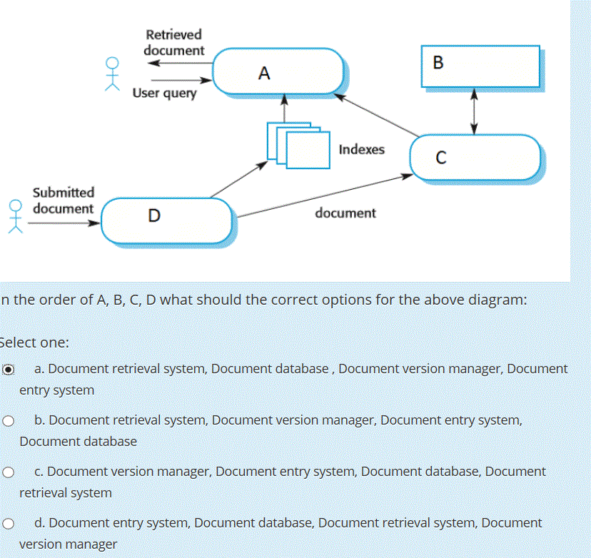 Solved To prioritize the work on use cases, we use Select | Chegg.com