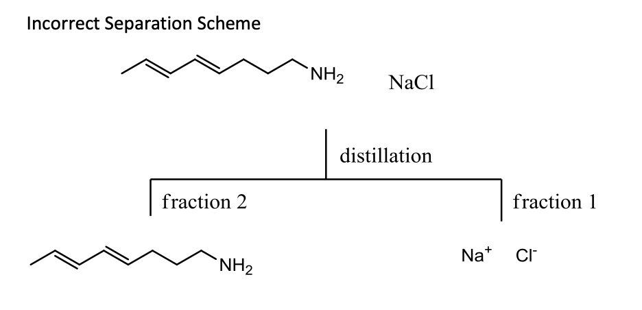 Solved Please help!! Figure out the Correct Separation | Chegg.com