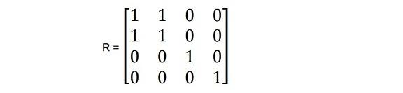 Solved i)The ordered pairs in the relation R on integers ( | Chegg.com