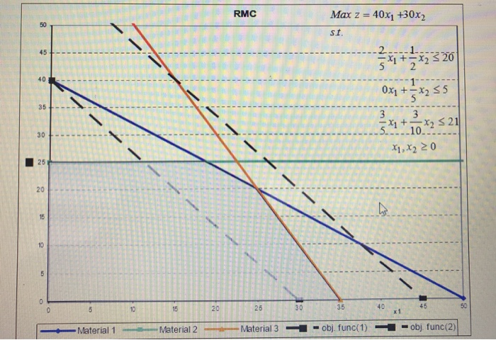 Solved GRAPH 1: Use the RMC graphs provided. For the first | Chegg.com