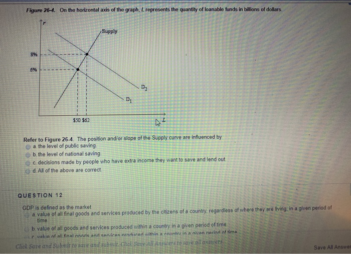 Solved Figure 26-4. On the horizontal axis of the graph, L | Chegg.com